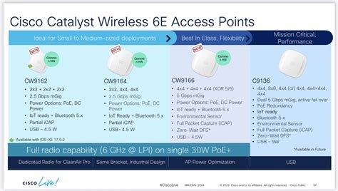 Cisco Catalyst CW916x Access Points The Choice Is Yours Wifi Reference