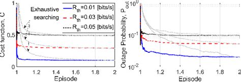 Figure 1 From Reinforcement Learning Based Adaptive Resource Allocation