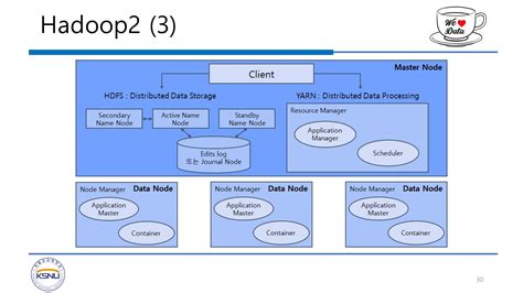 Bigdata Hadoop