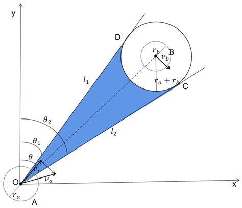 Cooperative Obstacle Avoidance For Multiple Uavs Using Splinevo Method