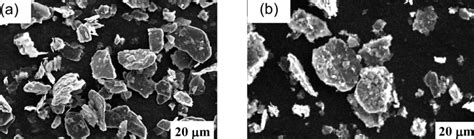D Spacing And Crystal Thickness Of Graphite Powder Obtained By Xrd