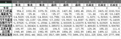 Python应用之小麦生育期气象因子计算——基于pandas库python计算积温 Csdn博客