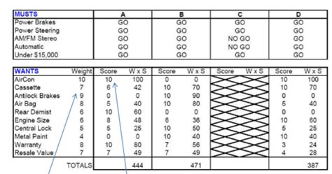 KT Analysis We Ask And You Answer The Best Answer Wins Benchmark Six Sigma Forum