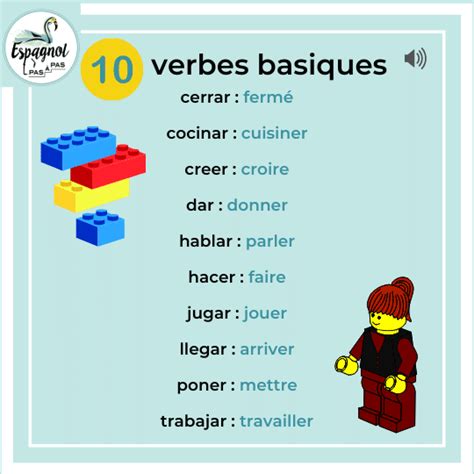 Les 50 Verbes Espagnols Les Plus Utilisés Pdf Espagnol Pas à Pas