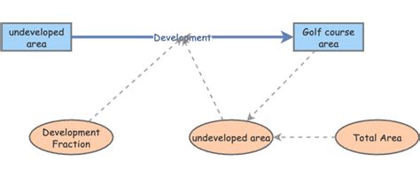 Exercise 5 Insight Maker