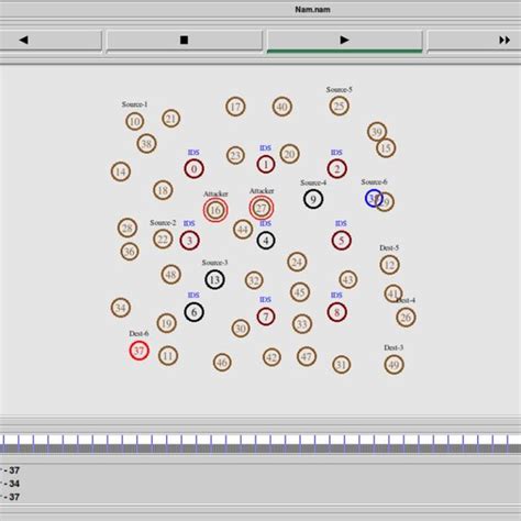 Simulation Scenario For Prevention Of Wormhole Attack Download Scientific Diagram