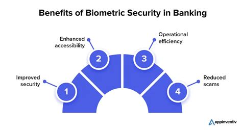 the power of biometric security in digital banking