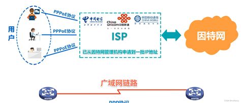 计算机网络 数据链路层中 计算机网络lcp CSDN博客