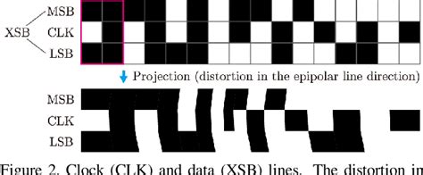Figure 1 From High Speed And Low Latency 3d Sensing With A Parallel Bus Pattern Semantic Scholar