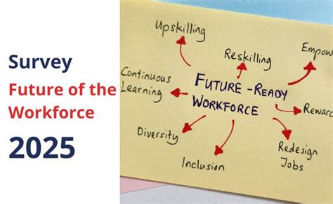 Futureofwork2025 Surveyinsights Workplaceevolution Leadership