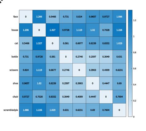 Pairwise Cross Validated MANOVA CvCrossManova Toolbox