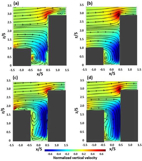 Csd Portal Cimb Csd Portal Cimb Login Page Tre Bernier