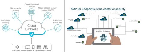 Simplex Simplex Becomes The First Cisco Managed Security Service