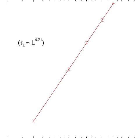 τ L Vs Lattice Size On A Double Log Scale Download Scientific Diagram