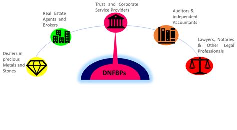 Understanding Anti Money Laundering Aml In The Uae Al Marzaan