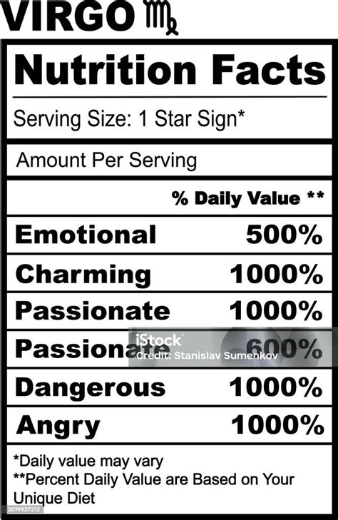 Virgo Zodiac Nutrition Facts Svg Bundle Zodiac Sign Silhouette Stock