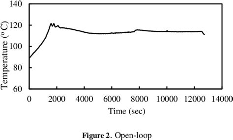 figure 1 from optimal temperature control in a batch polymerization