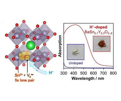 Synthesis Of Perovskite Visible Light Absorbing Semiconductor Material Destiny Marketing