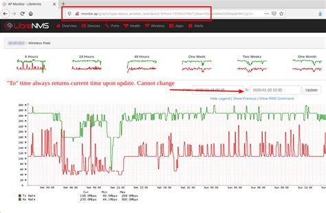Custom To Date Not Working When Viewing Graphs Help Librenms