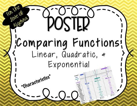 Comparing Characteristics Of Linear Quadratic And Exponential Functions