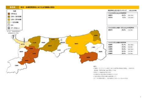 ガイドラインに基づく地⽅公共団体の取組状況調査結果、見える化マップ（令和5年） 内閣府男女共同参画局