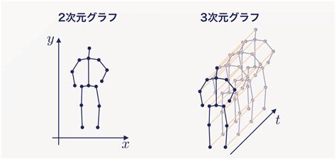 Pytorch St Gcn