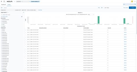 Using Wazuh For Oracle Audit Monitoring Burgess Systems Consulting