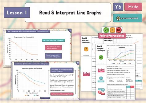 Year Statistics Read Interpret Line Graphs Lesson Grammarsaurus