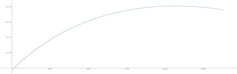 Differential Equations Converting Findroot Minimization To Nminimze