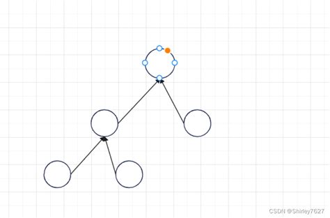 数据库mysql 网状数据库 csdn博客