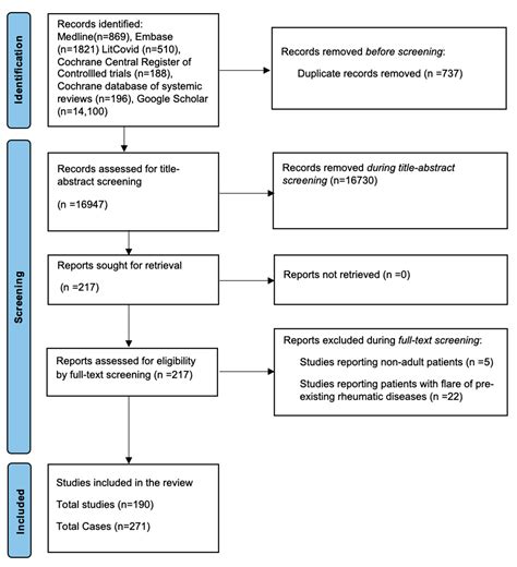 Vaccines Free Full Text New Onset Rheumatic Immune Mediated Inflammatory Diseases Following