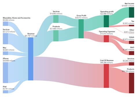 Visualized Earning Report Stockscan