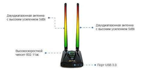 Купити Alfa AWUS036ACH ціни, характеристики, відгуки | Інтернет-магазин ...
