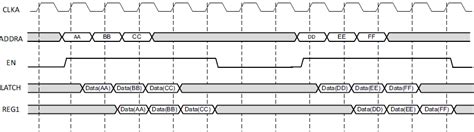 米联客浅谈xilinx Fpga Bram的基本使用 Fpga 开发圈