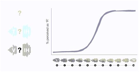 Marianne De Heer Kloots On Linkedin Do Current Neural Speech Models Show Human Like Linguistic