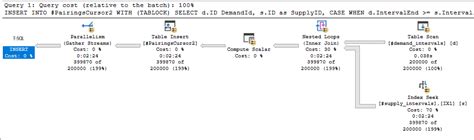 Using Batch Mode For The Matching Supply With Demand Challenge Darling Data