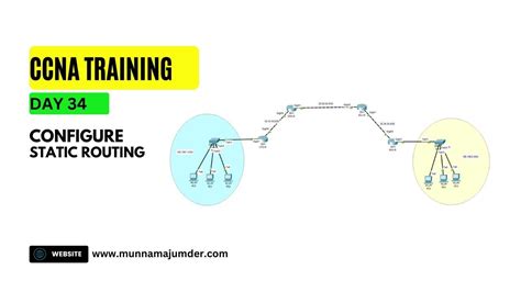 Configure Static Routing Using Cisco Packet Tracer Ccna Course Day 34