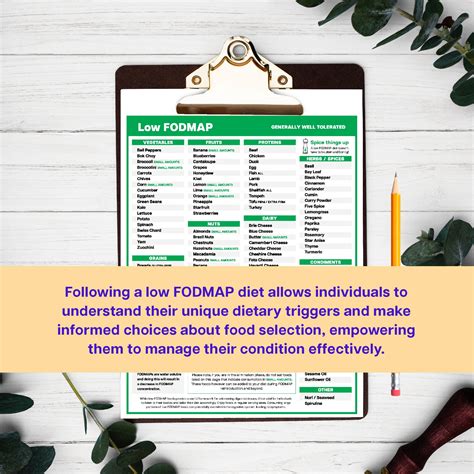 Fodmap Food Guide Ibs Diet Information Fodmaps Digestive Disorder Low