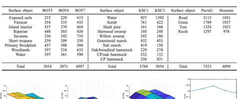 table i from hyperspectral image classification based on domain