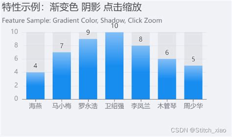 Uni App Echarts L Echart Csdn
