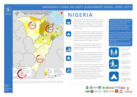 Emergency Food Security Assessment Efsa I April 2019 Nigeria