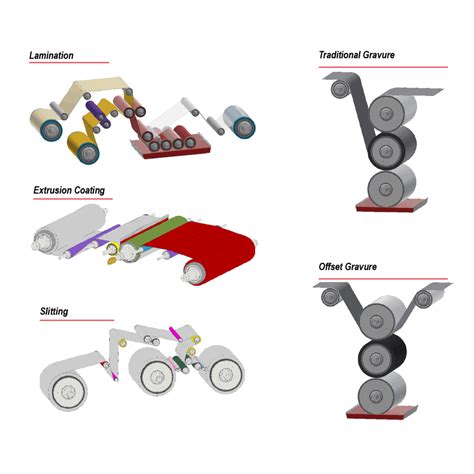 Flexible Packaging Industry American Roller Company