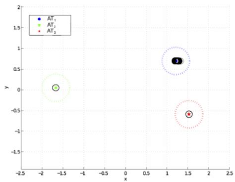 Illustration Of The Classification Algorithm Which Allows To Compute