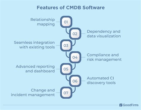 What Are Cmdb Tools What Is The Difference Between Cmdb And Itam