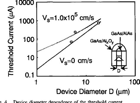 Gallium Aluminum Arsenide Lasers Semantic Scholar