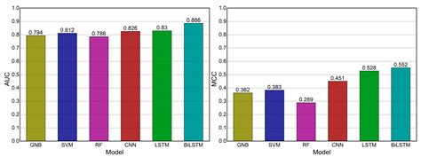 Machine Learning Based Representative Spatio Temporal Event Documents