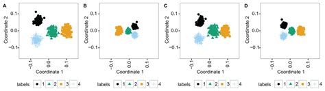 Cross Platform Normalization Of Microarray And Rna Seq Data For Machine Learning Applications