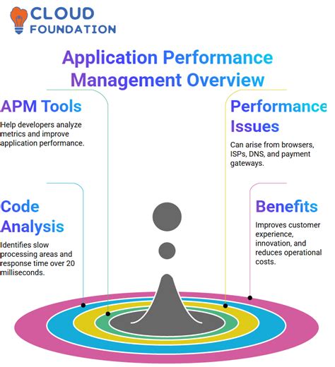 Appdynamics Tutorial