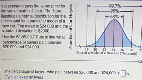 Solved Not Everyone Pays The Same Price For The Same Model Chegg