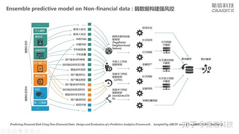 AI时代的另类数据处理 知乎
